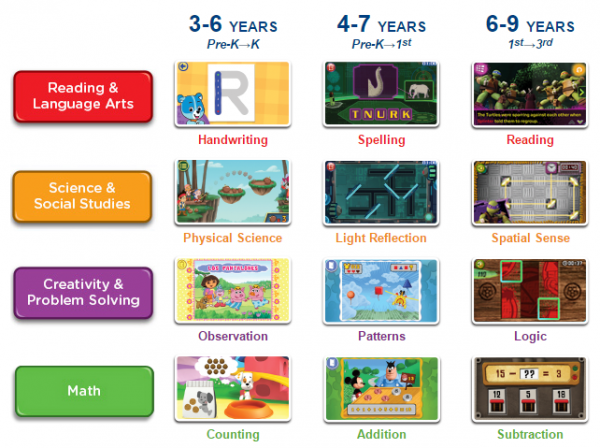 VTech InnoTab MAX Review